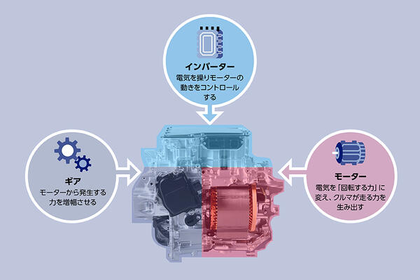 注目の製品、電動車のコア部品eAxle (eアクスル)とは？ – NPO法人 島原カーボンニュートラル推進協議会