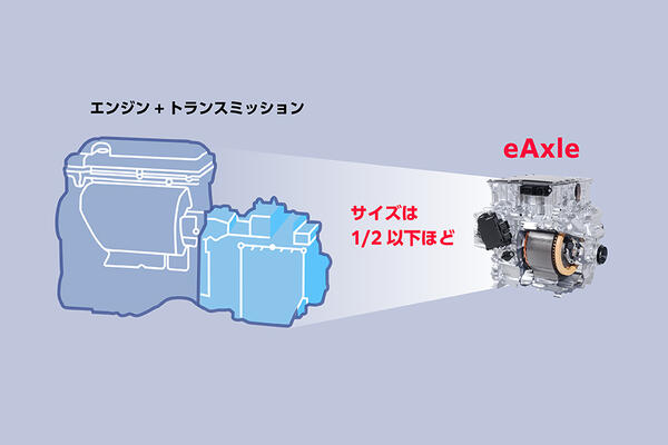 注目の製品、電動車のコア部品eAxle (eアクスル)とは？ – NPO法人 島原カーボンニュートラル推進協議会