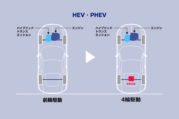 注目の製品、電動車のコア部品eAxle (eアクスル)とは？ – NPO法人 島原カーボンニュートラル推進協議会
