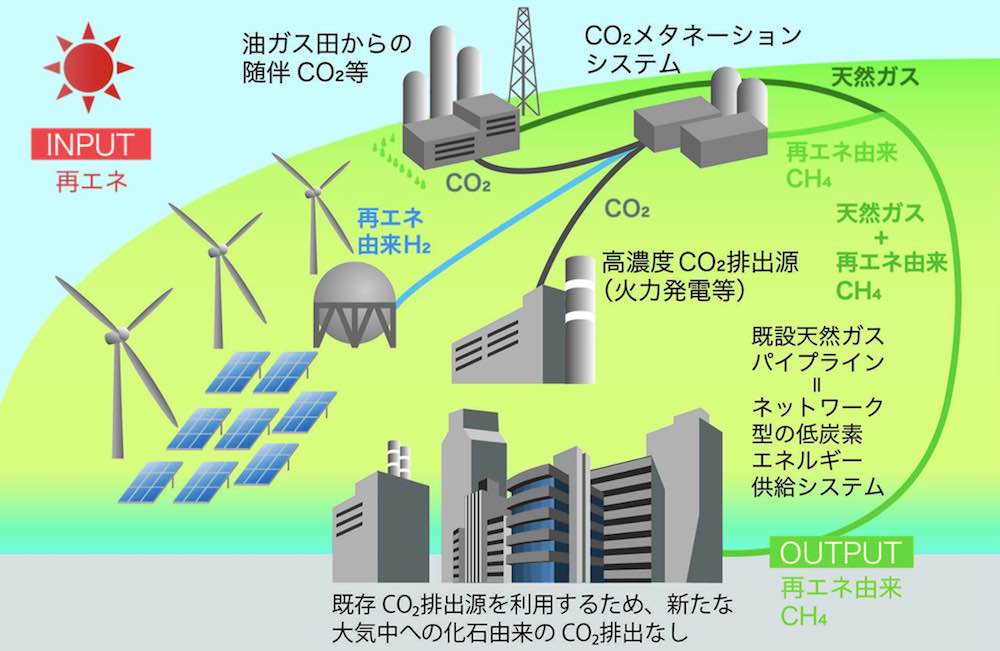INPEXら、世界最大級・CO2と水素からメタンを製造する試験設備建設へ – NPO法人 島原カーボンニュートラル推進協議会