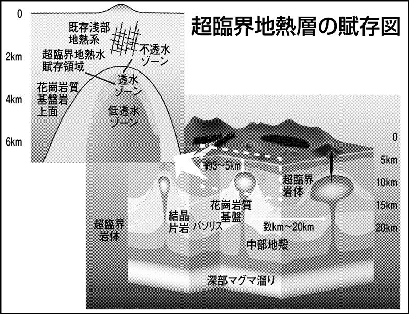 NEDOの井戸1本で数万kW級発電「超臨界地熱資源開発」に期待 – NPO法人 島原カーボンニュートラル推進協議会